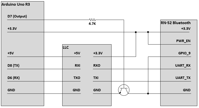 Eavesdropping on the Single Wire CAN Bus – Part 5: Bluetooth Take #2 ...
